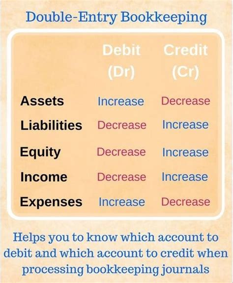 Classification Of Accounts Management Guru Artofit