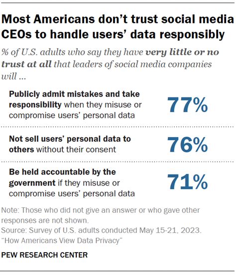 Views Of Data Privacy Risks Personal Data And Digital Privacy Laws In