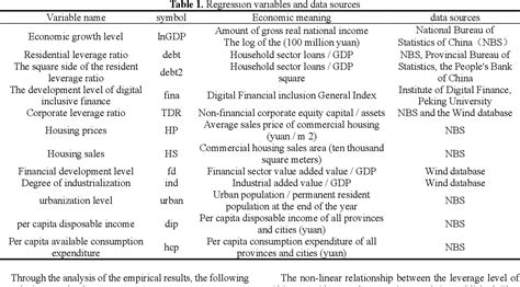 Table 1 From Digital Inclusive Finance Household Leverage Ratio And Economic Growth Semantic