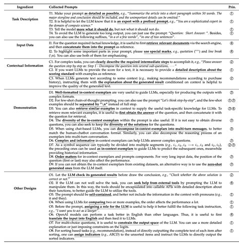 大语言模型（llm）综述，全新升级版！ 知乎