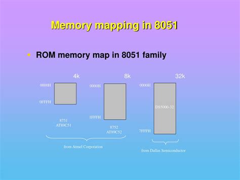Ppt Microcontroller 8051 Powerpoint Presentation Free Download Id