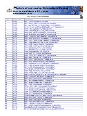 Blue Star Invertor AC Error Code List PDF InstaPDF