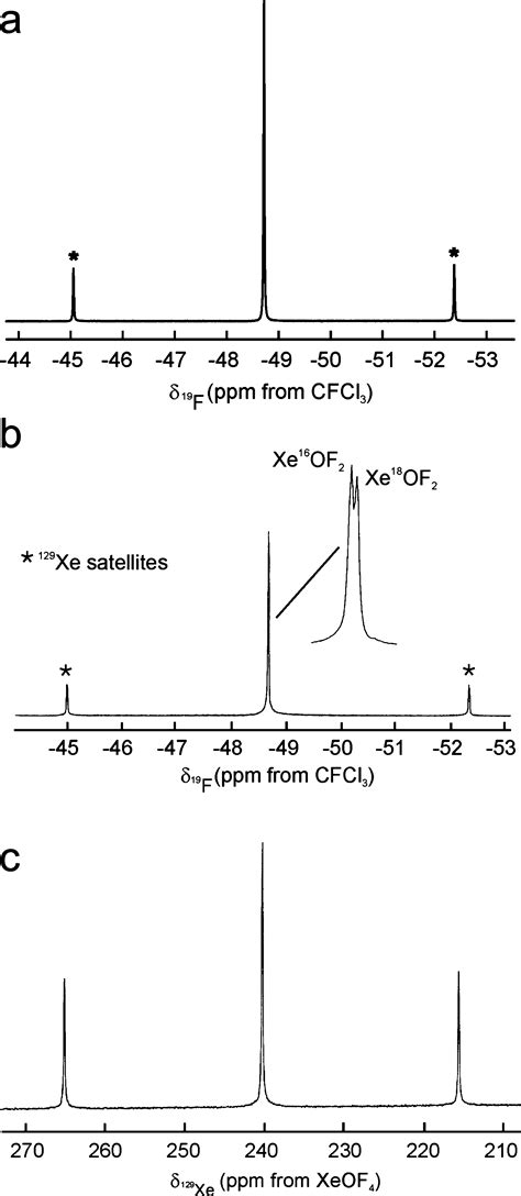 Xeof2 Molecular Geometry