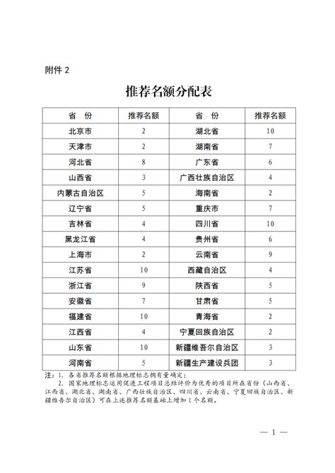 国家知识产权局办公室关于报送地理标志助力乡村振兴典型案例的通知 内蒙古品牌网