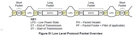 AWR CSI Packet Information Sensors Forum Sensors TI E E