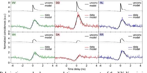 Figure 3 From A Solid State Source Of Single And Entangled Photons At Diamond Siv Center