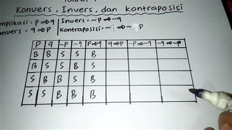 Tabel Kebenaran Logika Informatika UT Tentang Implikasi YouTube