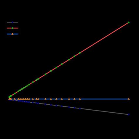 The Relationship Between The Object Distance And The Parameters Of The Download Scientific
