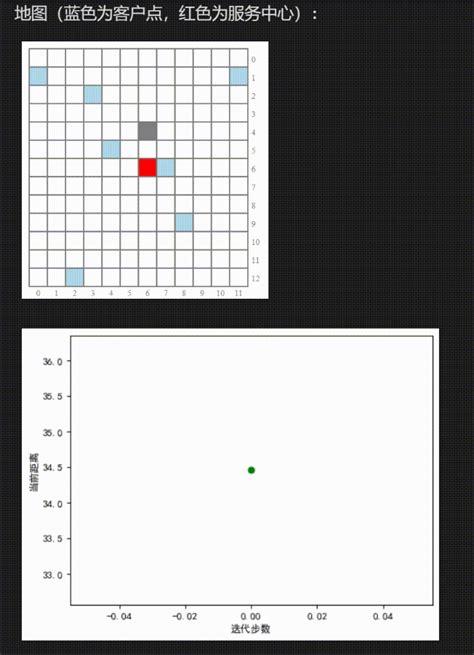 运用爬山算法来寻找最优解爬山算法 代码例子 Csdn博客