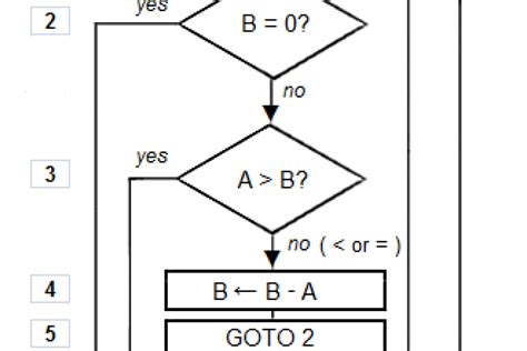 مدونة محمد بدوي كيف تصبح مبرمجا لغير المبرمجين