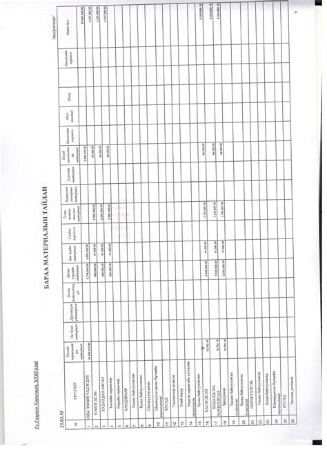 Санхүүгийн тайлан 1 р улирал 2