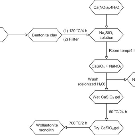X Ray Diffraction Patterns Of α Tcp A And β Tcp B Particle Size Download Scientific