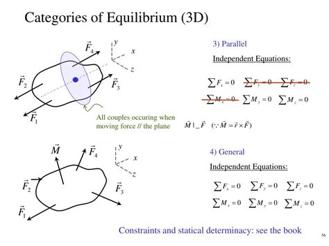 Ppt Fbd 3d Force Reaction Powerpoint Presentation Free Download Id 1113364