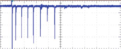 Typical Signal Wave Recorded By The Oscilloscope Download Scientific Diagram
