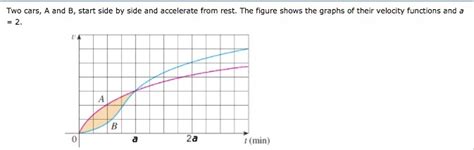 Solved Two Cars A And B Start Side By Side And Accelerate