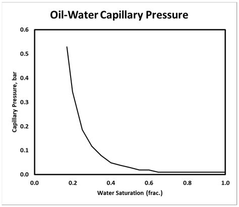 Energies Free Full Text Fast Well Control Optimization With Two Stage Proxy Modeling