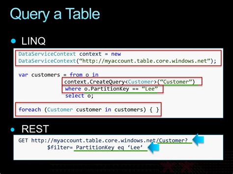 Ppt Windows Azure Storage Powerpoint Presentation Free Download Id434114