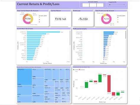 A Attractive And Meaningful Dashboard Of Your Data Upwork