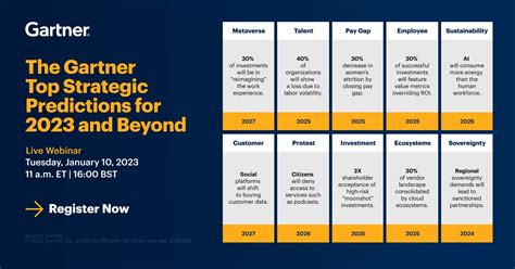 Jacob Seitz On Linkedin It Webinar Gartnerit Strategy Cio
