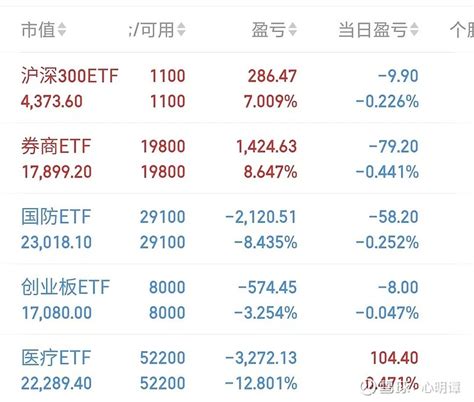 Etf实盘230726——平稳落地 昨天趁着利好，放量了，起飞了，然后今天平稳落地，大盘上下还各留有缺口，后面就看是向上还是向下，昨天卖出了