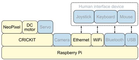 2 getting started · build your own robot using python crickit and