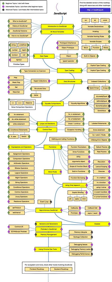 Saurav Singh On Linkedin Webdevelopement Frontenddevelopment Frontenddeveloper Webdeveloper