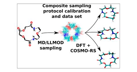 Macrocycle Conformational Sampling By Dft D3cosmo Rs Methodology