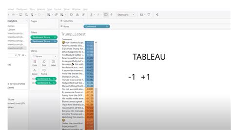 Text Sentiment Analysis With Power Bi Dance Sing With Data