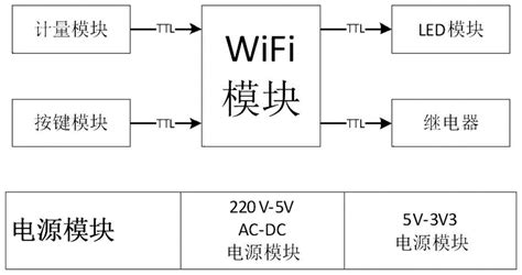 一种物联网智能插座的制作方法