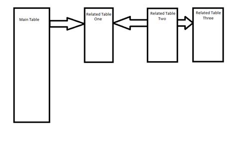 Entity Framework Core C Dbcontext Include Not Finding Nested Table