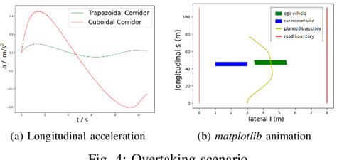 Dynamic Path Planning And Planning Models Code And Papers Catalyzex