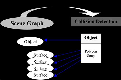 The Surface Polygon Mapping Data Structure Download Scientific Diagram