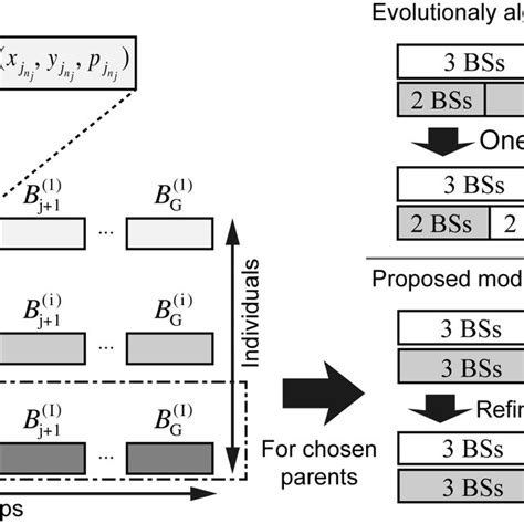 System Throughput Improvement Without Any Pre Installed Macro Bss For