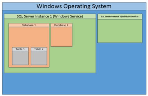microsoft sql server cheatsheet giovanni pecoraro