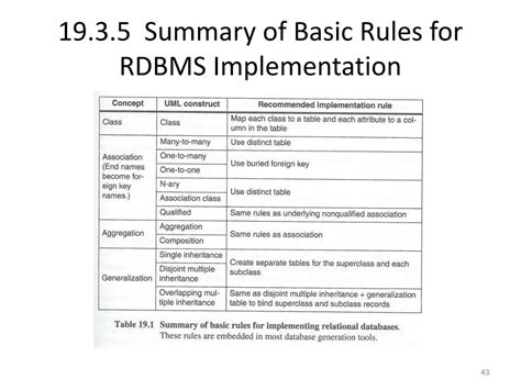 ppt sql unit 21 object oriented modeling and design with uml michael blaha and james rumbaugh