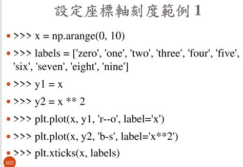 Python Matplotlib如何設定座標軸刻度 Pltxticksseq Labels 如何生成fig Ax物件 Fig Pltfigurefigsize