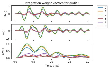Multistate Discrimination Measurements Zhinst Toolkit Documentation