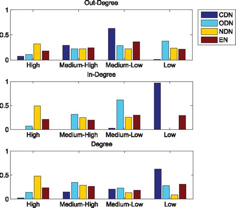 Figure 1 From Identifying Driver Nodes In The Human Signaling Network