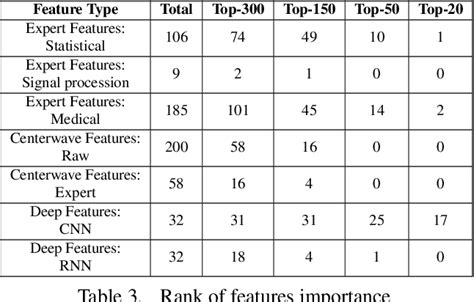 Deep Learning Semantic Scholar