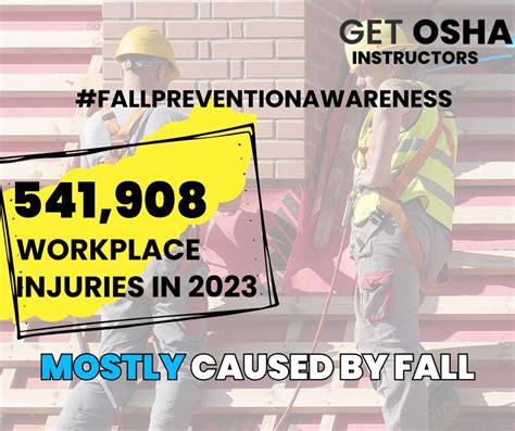 Syed Ali Hamza On Linkedin Fallprotection Staysafeatwork Workersrights Workplacesafety