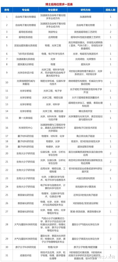 前景广阔年薪25万以上深圳综合粒子设施研究院2025届校园招聘公告 知乎