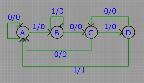 State Tables Graphs Clocked Sequential Circuits Logic Design