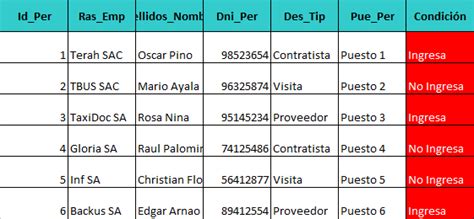 Solved Sql Server Problems Of SQL Query HolaDevs