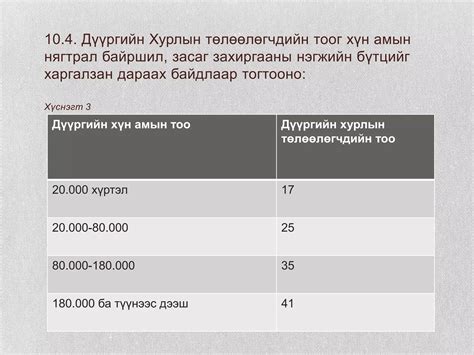 монгол улсын засаг захиргаа нутаг дэвсгэрийн нэгж Pptx