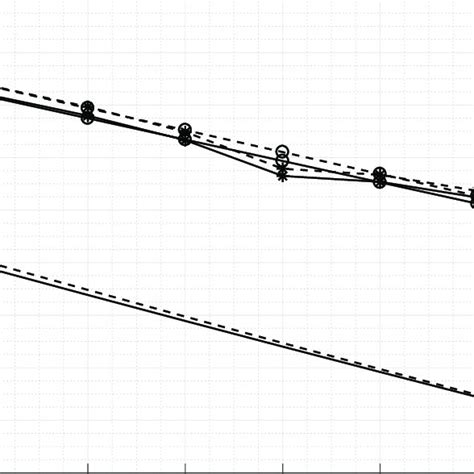 The Basic Pulse Pair Of Distance Measuring Equipment Dme Signal Download Scientific Diagram
