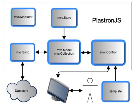 Closure From Jquery Starting Closure Tools