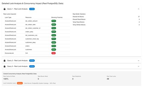 Postgresql Query Visualizer Analyze And Optimize Sql Performance Psql