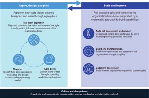 Two Components Make Up An Iterative Approach That Requires The Download Scientific Diagram