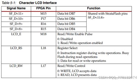 基于fpga的lcd1602的流动显示vhdl按键alu运算器lcd1602fpga Csdn博客