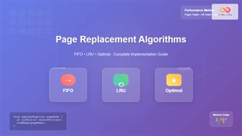 Page Replacement Algorithms Fifo Lru Optimal Complete Guide